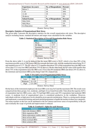 A Study of Organizational Role Stress among Senior Secondary School ...