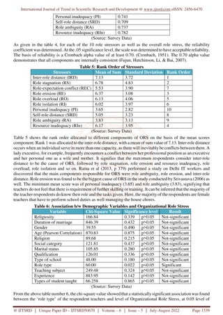 A Study of Organizational Role Stress among Senior Secondary School ...