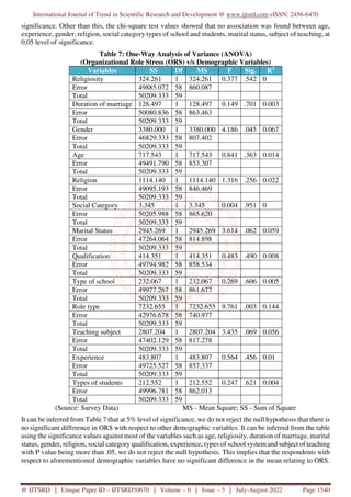 A Study of Organizational Role Stress among Senior Secondary School ...