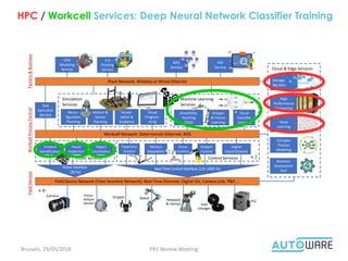AUTOWARE Neutral Facilities: Reconfigurable Robot Workcell | PPT