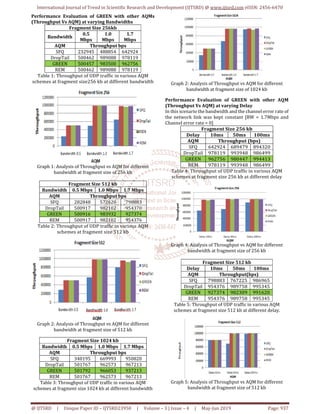 Comparative Analysis of Green Algorithm within Active Queue Management for Mobile Ad Hoc Network ...