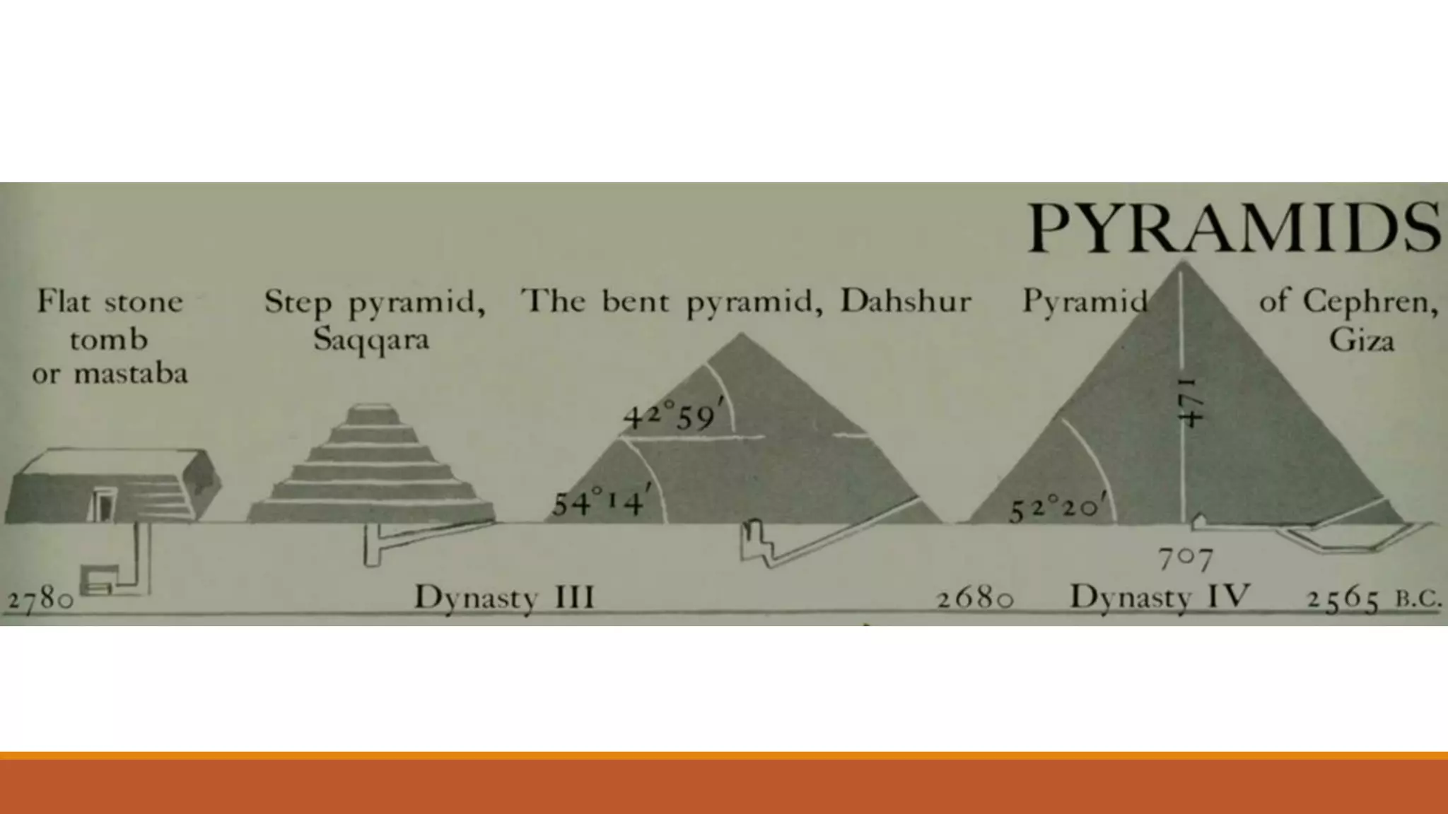 The pyramid of Giza | PPTX
