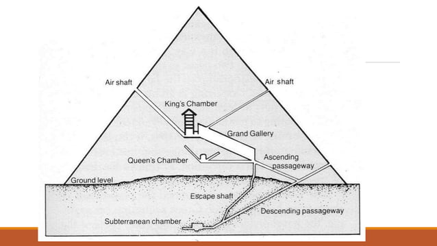 The pyramid of Giza | PPTX