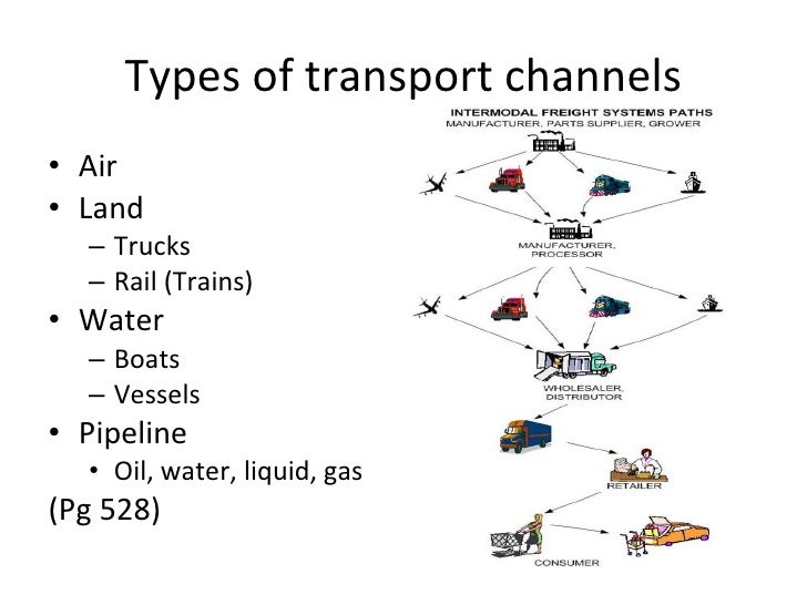 202 transportationchannels