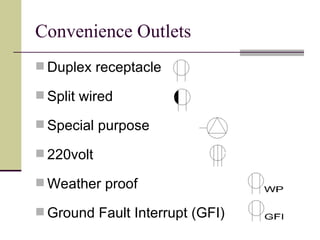 203.05 electrical plan symbols | PPT