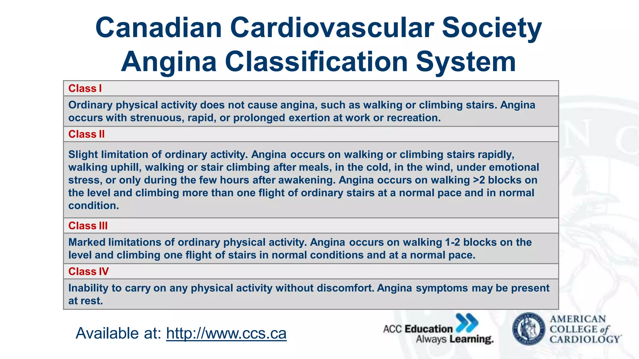 203 - Evaluation and Classification of Chest Pain and Other Equivalents ...