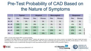 203 - Evaluation and Classification of Chest Pain and Other Equivalents ...