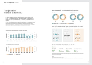 2030-Visitor-Economy-Strategy-important.pdf