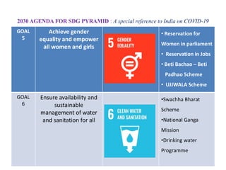 2030 AGENDA FOR SDG PYRAMID | PPTX