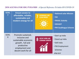 2030 AGENDA FOR SDG PYRAMID | PPTX