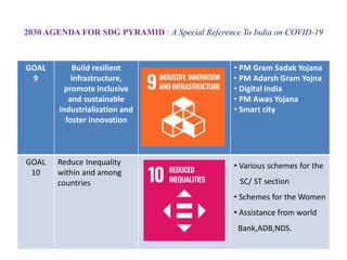 2030 AGENDA FOR SDG PYRAMID | PPTX