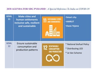 2030 AGENDA FOR SDG PYRAMID | PPTX