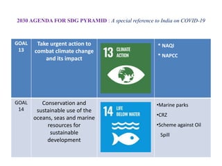 2030 AGENDA FOR SDG PYRAMID | PPTX