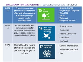 2030 AGENDA FOR SDG PYRAMID | PPTX