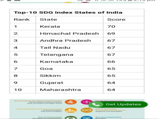 2030 AGENDA FOR SDG PYRAMID | PPTX