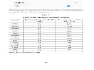2030 AGENDA FOR SDG PYRAMID | PPTX