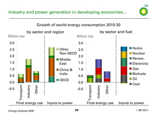 2030 energy outlook_booklet | PDF
