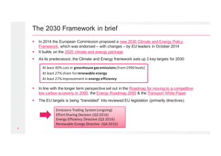 2030 climate & energy framework | PPT