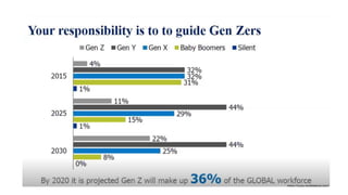 2030 leadership | PPT