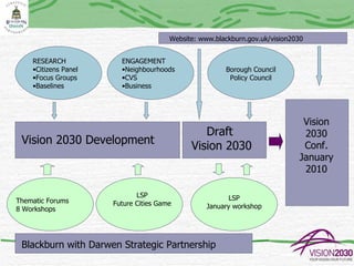 2030 vision | PPT