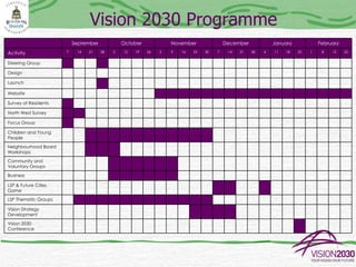 2030 vision | PPT
