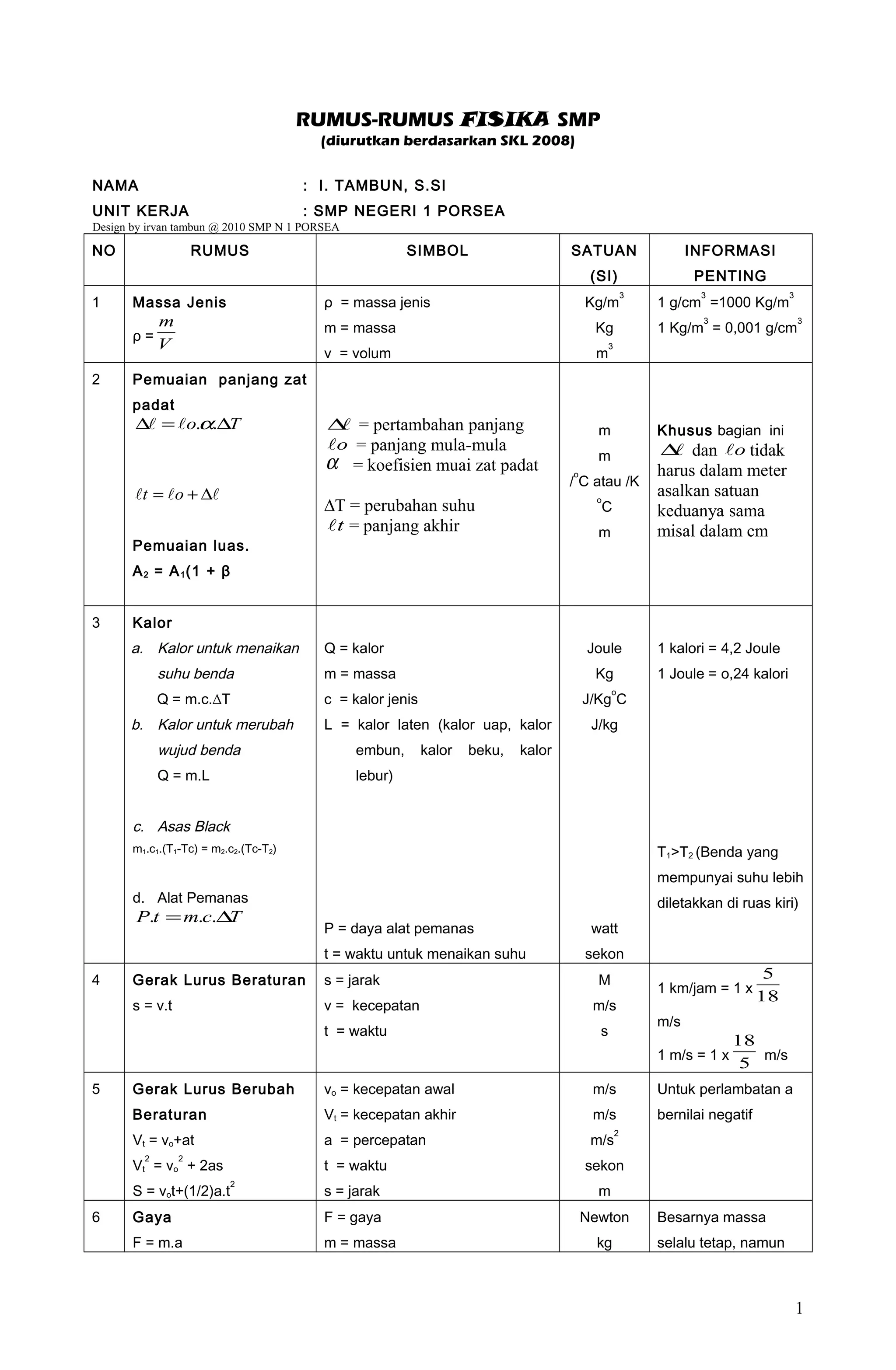 Rumus Fisika SMP | DOC