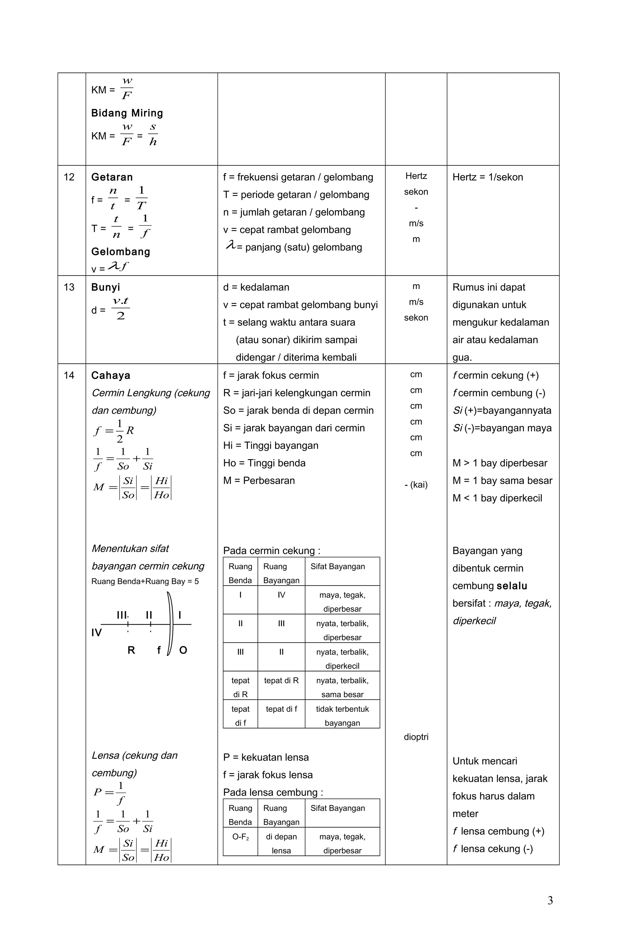 Rumus Fisika SMP | DOC