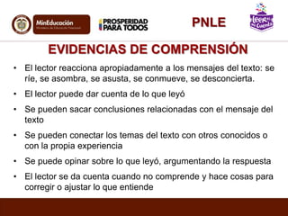 Comprensión lectora- PNLE | PPT