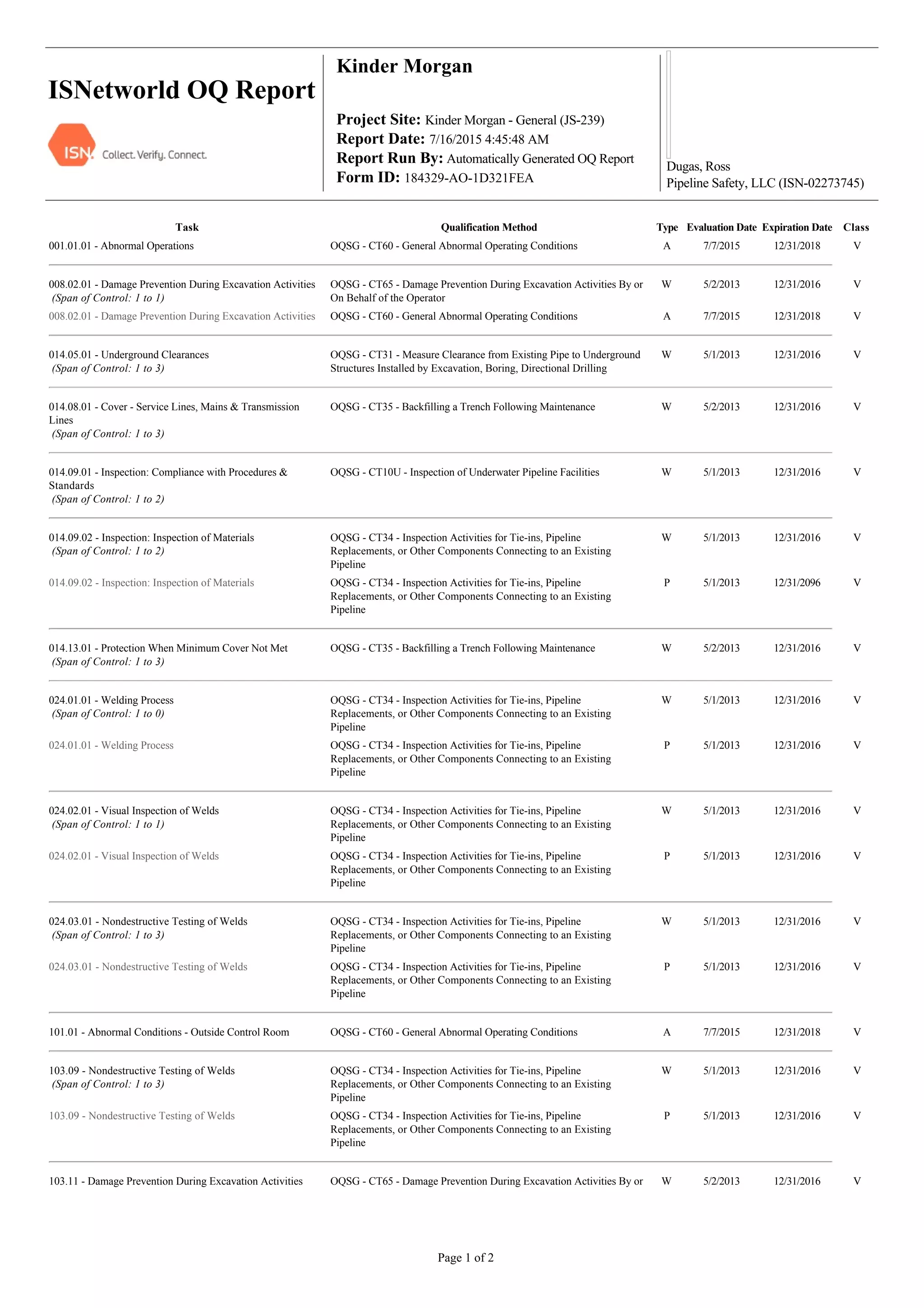 ROSS DUGAS OQReport_28716500 | PDF | Technology & Computing
