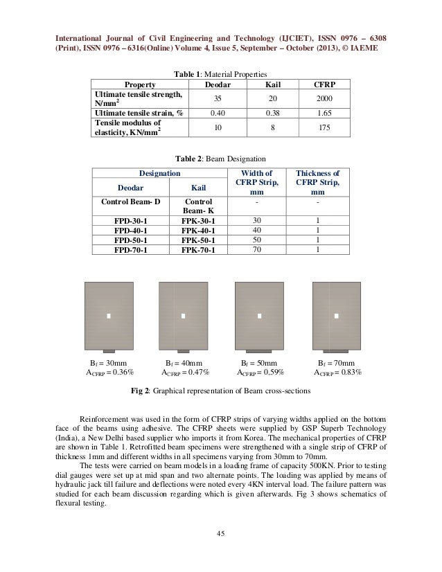 Gpa To Kn Mm2 Mortar Expandabil De Inalta Performanta Cu Contractii gpa-to-kn-mm2-mortar-expandabil-de-inalta-performanta-cu-contractii