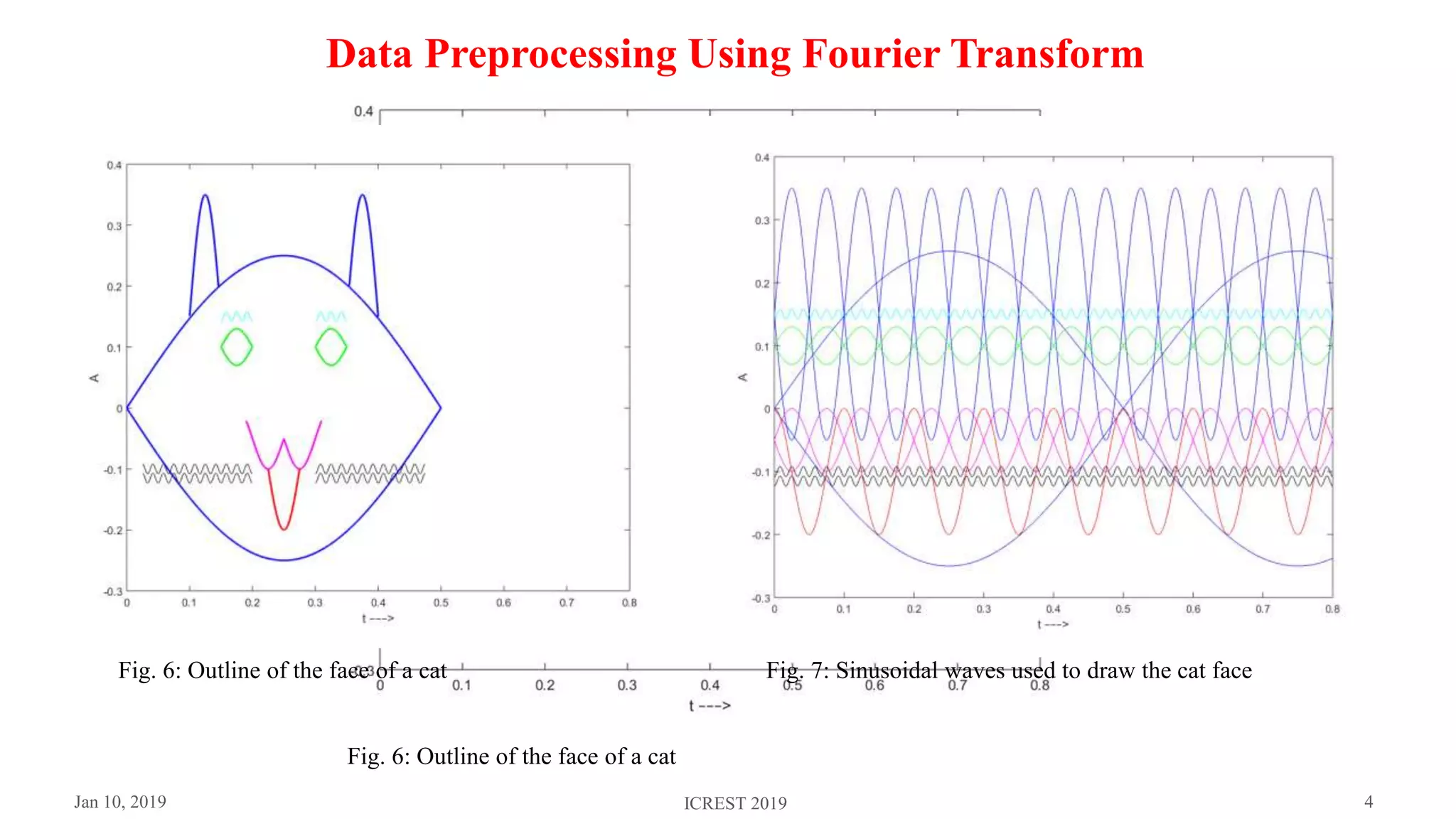 Fault Diagnosis of Motor Bearing Using Ensemble Learning Algorithm with ...