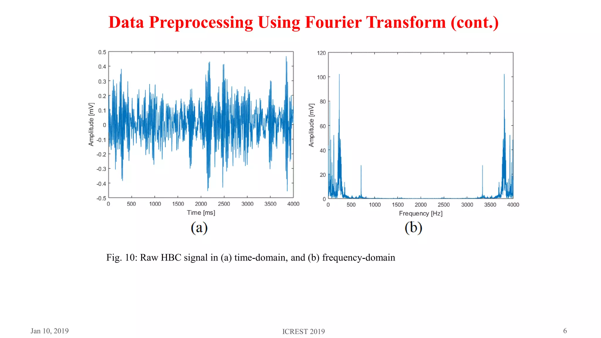 Fault Diagnosis of Motor Bearing Using Ensemble Learning Algorithm with ...