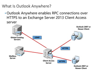 Planning and configuring client connectivity exchange server | PPTX