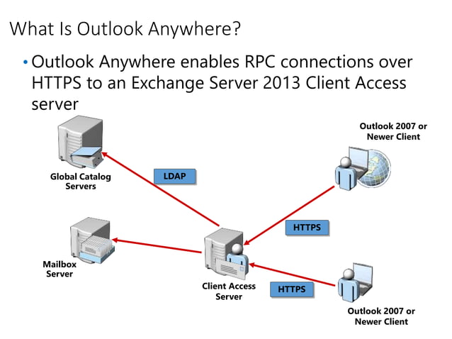 Planning and configuring client connectivity exchange server | PPTX