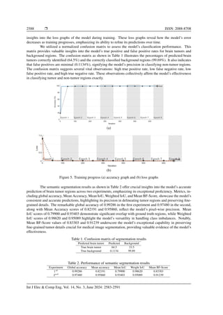Redefining brain tumor segmentation: a cutting-edge convolutional neural networks-transfer ...