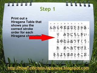 How-to Write in Japanese Hiragana - 5 Steps to learn Japanese Hir | PPT