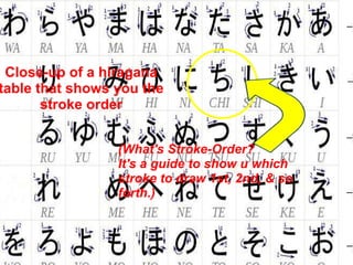 How-to Write in Japanese Hiragana - 5 Steps to learn Japanese Hir | PPT