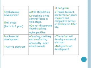 Growth and development of Infancy growth and development of infants ppt.ppt