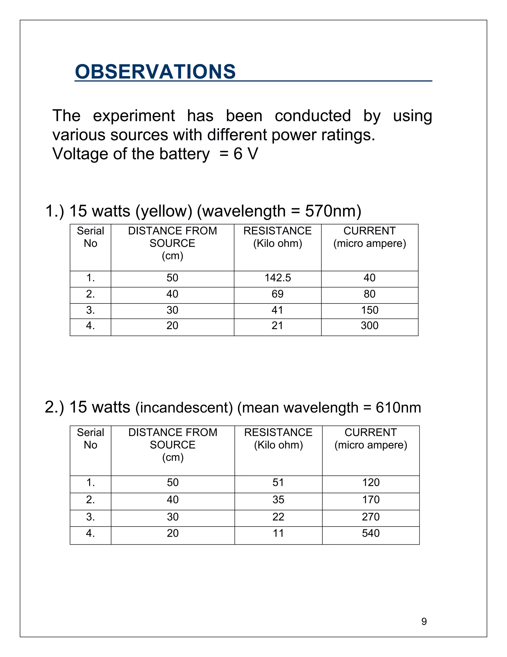 203979153 investigatory-project-on-ldr (1) | PDF