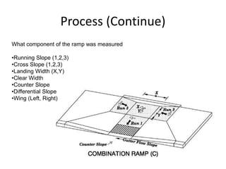 ADA Transition Plan Presentation-FINAL | PPT