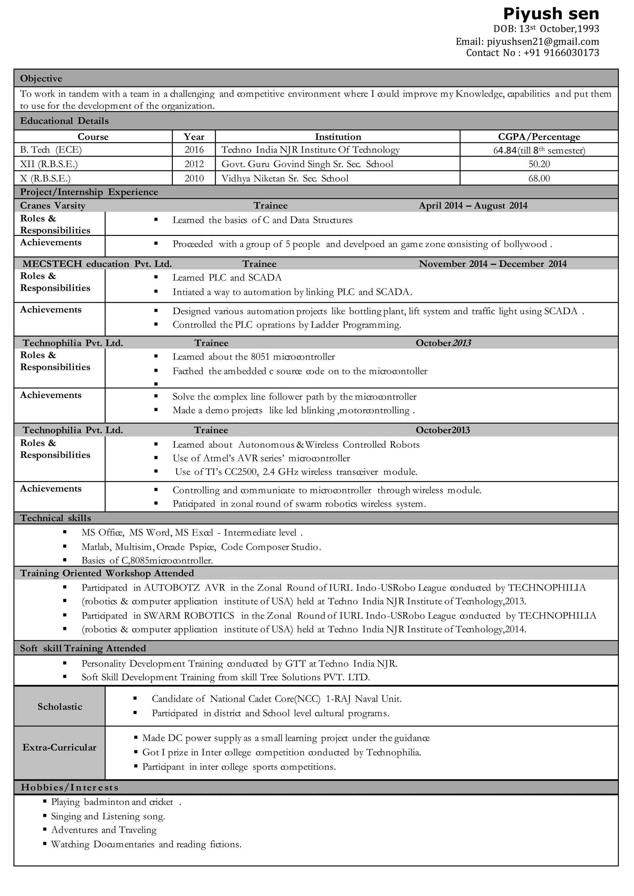 piyush resume new (1) | DOCX