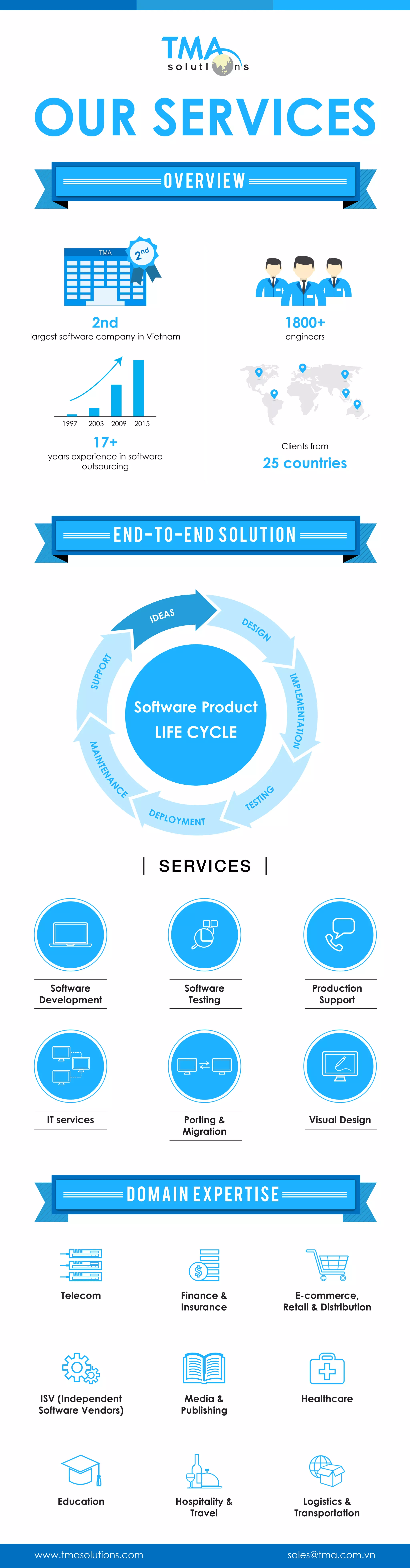 Infographic TMA Services | PDF