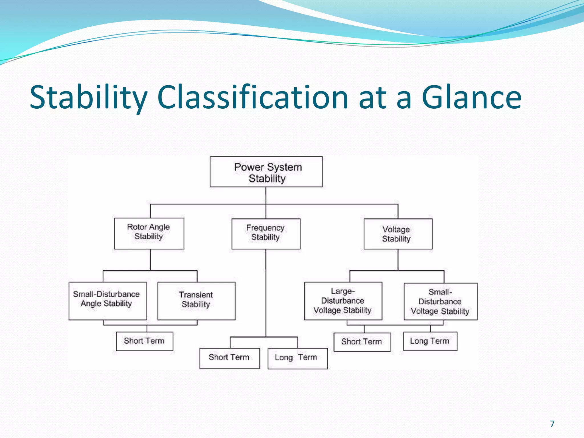 Definition & Classification Of Power System Stability | PPTX