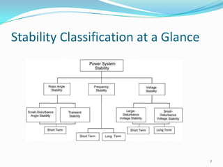 Definition & Classification Of Power System Stability | PPTX