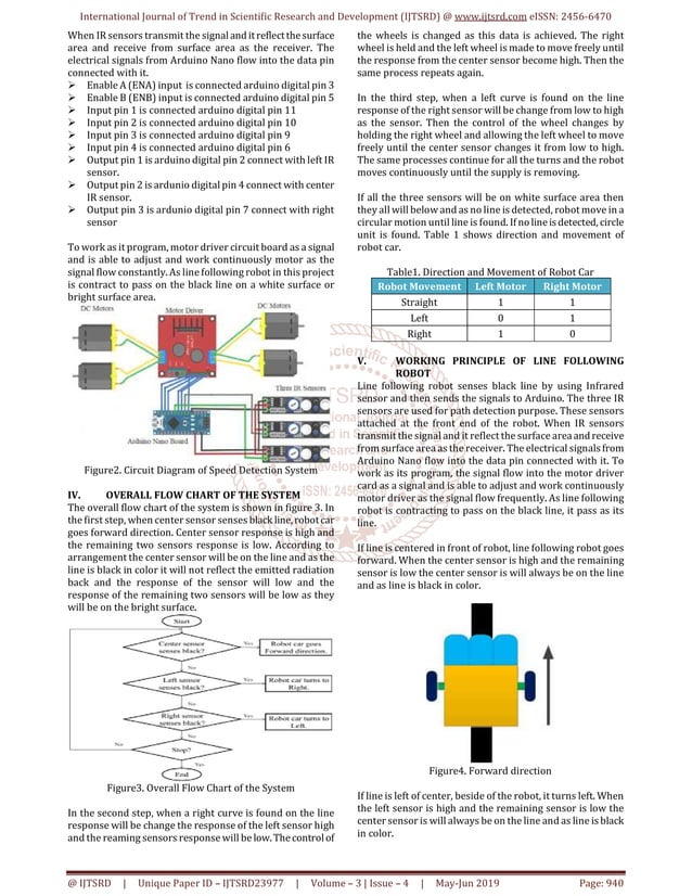 Design and Construction of Line Following Robot using Arduino | PDF | Computer Peripherals ...