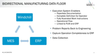 Solar Turbines Increases Productivity and Flexibility with Associative Process Planning and ...
