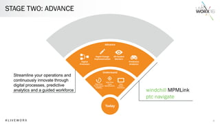 Solar Turbines Increases Productivity and Flexibility with Associative Process Planning and ...