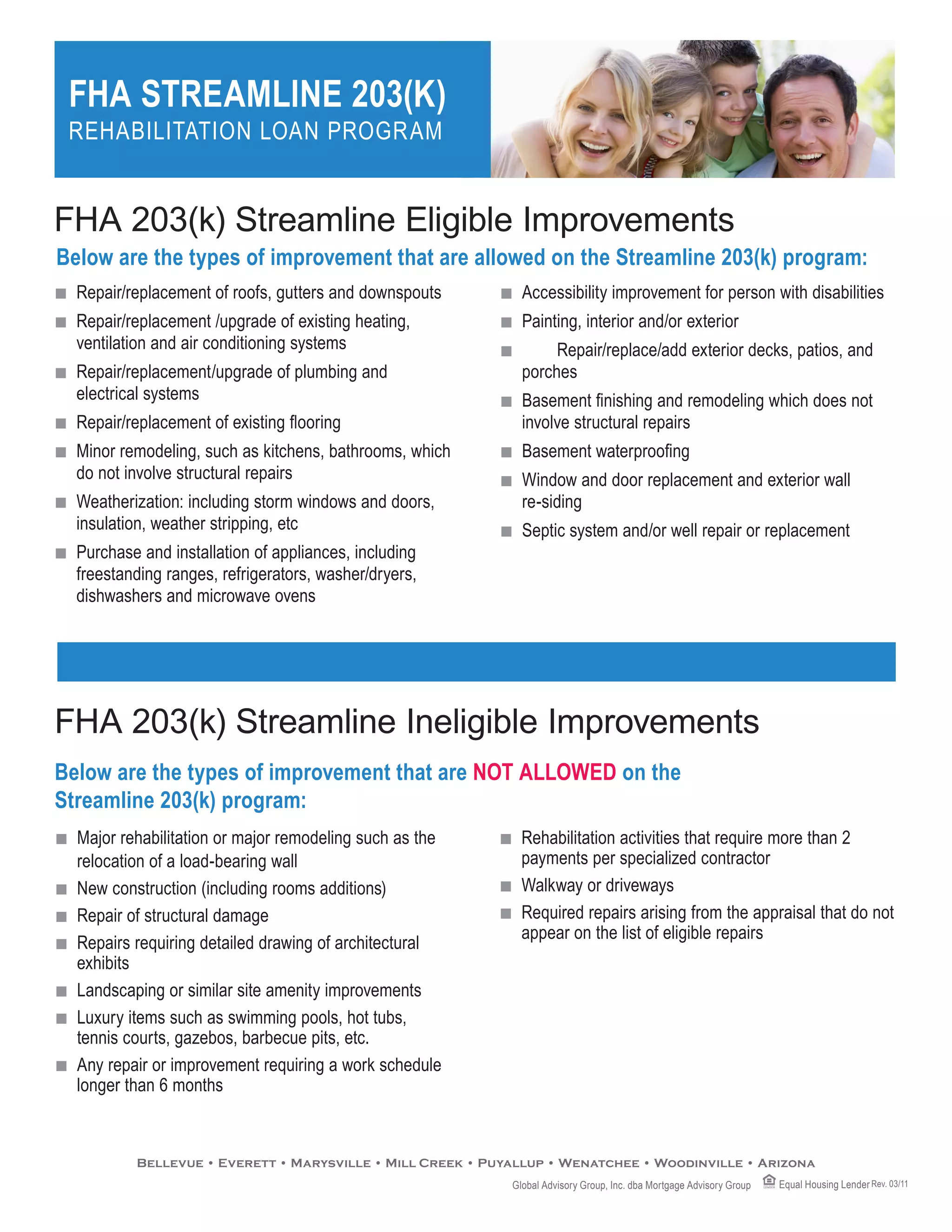 FHA Streamline 203(K) | PDF