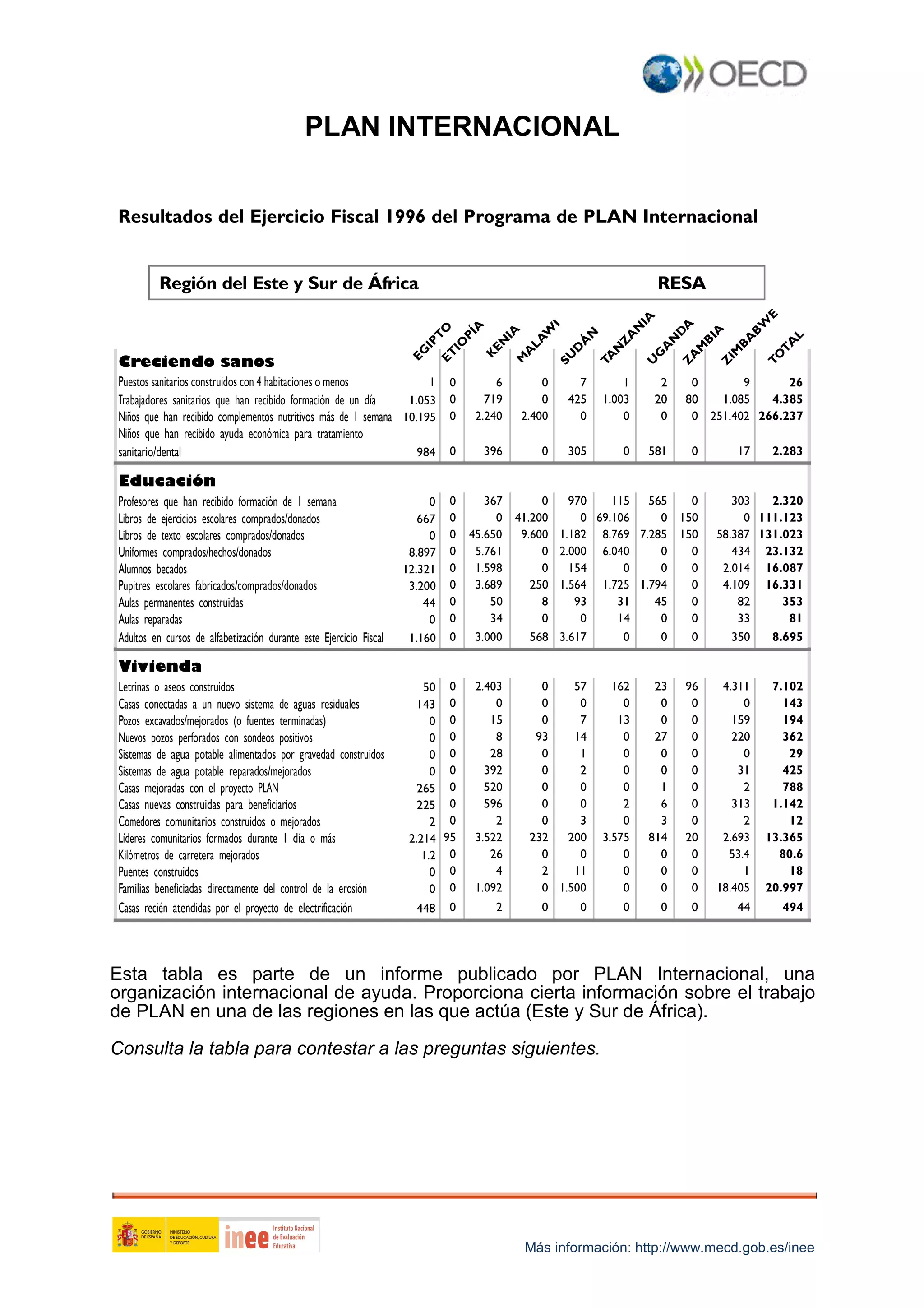 PISA comprensión lectora: Plan internacional | PDF