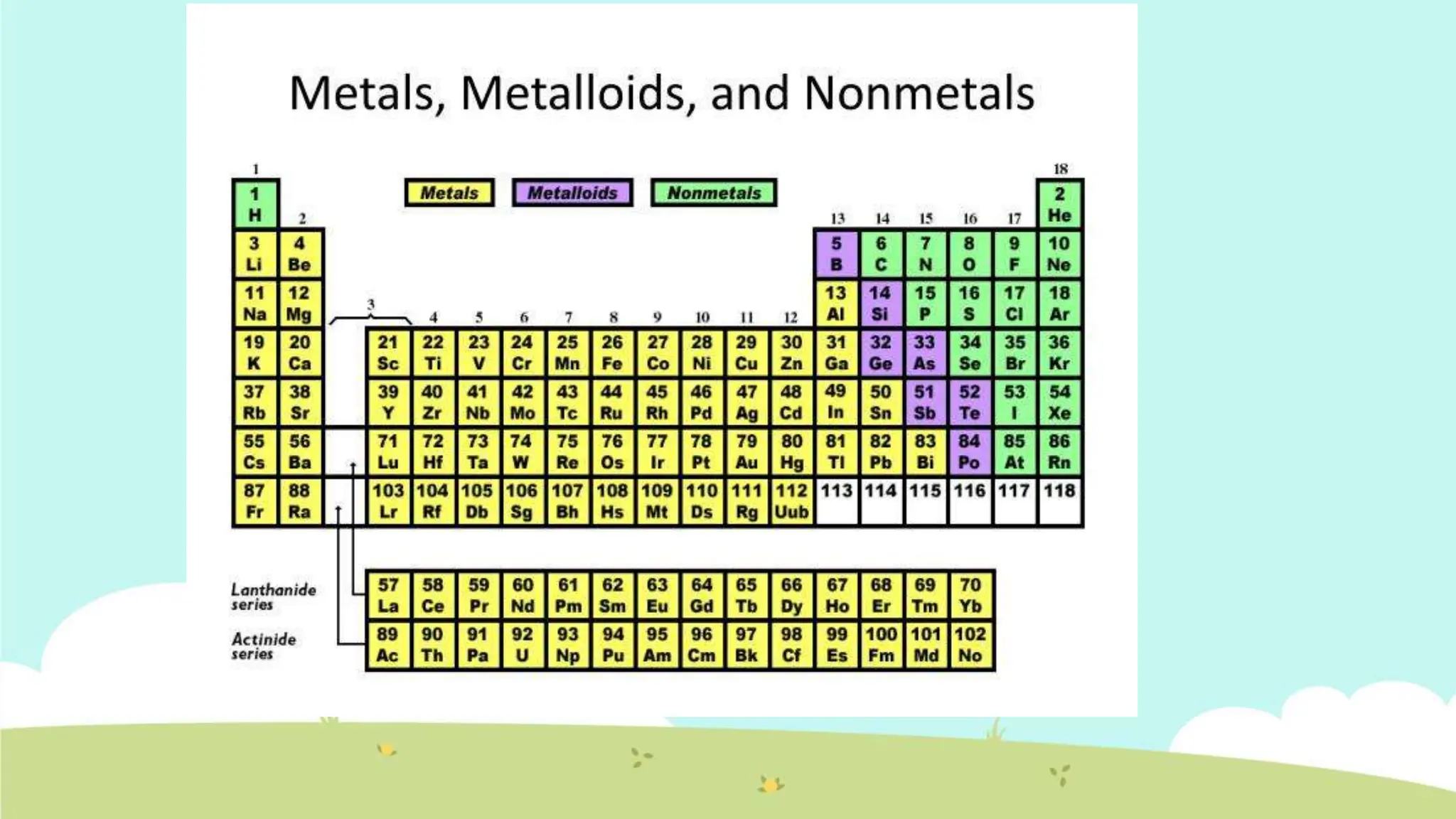 203 METALS^J NON-METALS AND METALLOIDS PPT.pptx | Chemistry | Science